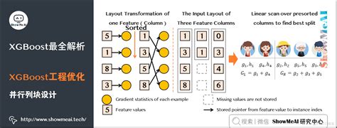 图解机器学习 Xgboost模型详解51cto博客机器学习 分类模型