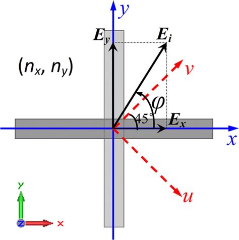 Schematic Diagram Of The Working Principle For Polarization Conversion