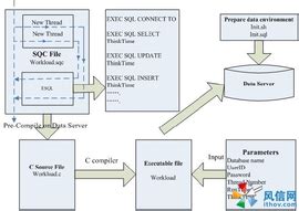C语言多线程 百科