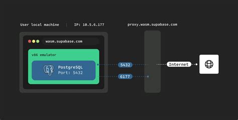 postgres wasm by snaplet and supabase