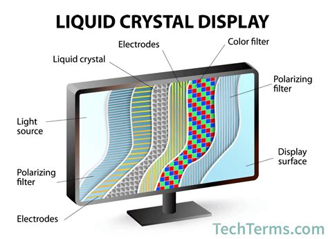 LCD Definition - What is an LCD screen?