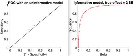 Mixed Effects Simulations — Computational Foundations For Neuroscience