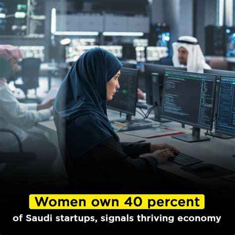 Mohammad Ammar On Linkedin Startups Saudi Saudi Economy Leadership Innovation Sustainable