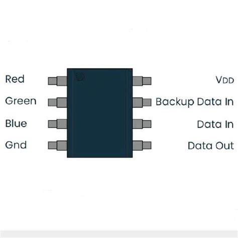 GS8208 IC Components