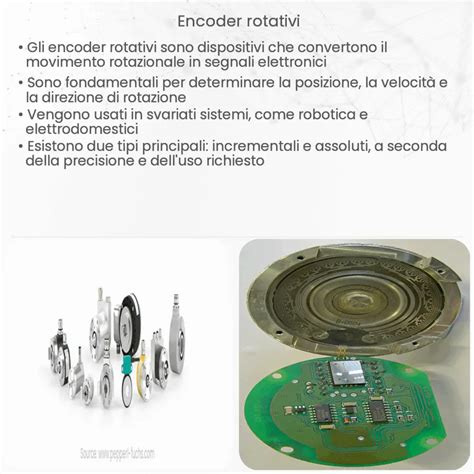 Encoder Rotativi Electricity Magnetism