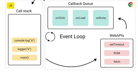 Comparative Analysis Of Concurrency Models In Javascript And Python