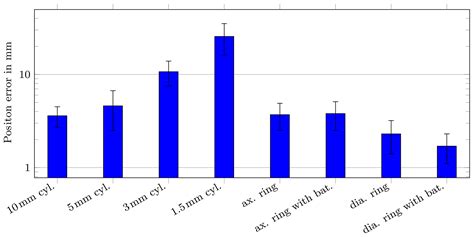 Ars Towards Differential Static Magnetic Localization Of Commercial Capsule Endoscopes An
