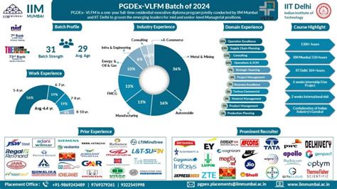 Aniket Mandavkar On Linkedin Iitdelhi Vlfm Pgdex Leadeship