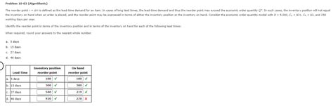 solved problem 10 03 algorithmic the reorder point r dm