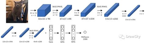 Deeplearningai笔记 序列模型31基本的 Seq2seq Image To Seq 腾讯云开发者社区 腾讯云