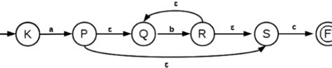 Regular Expressions Theory Of Computation Computer Science
