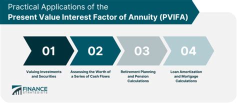Present Value Interest Factor Of Annuity Finance Strategists
