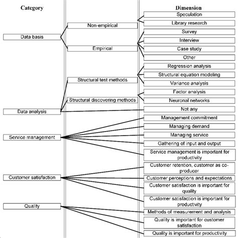Investigation Framework And Criteria Catalogue Download Scientific