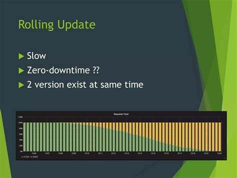 Zero Downtime Deployment With Kubernetes Meetup 21 01 Ppt