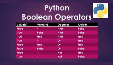 Python 中的布尔运算符 python布尔运算符 CSDN博客
