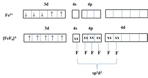 Fe 3 Electron Configuration