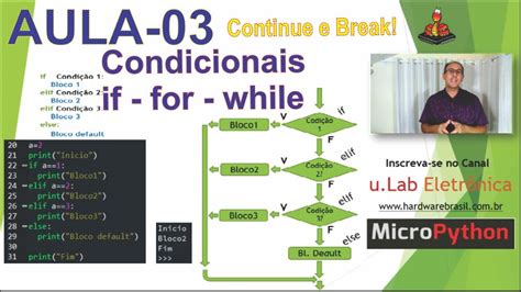 Micropython Aula 3 Youtube