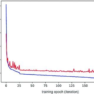 Deep Neural Network Optimization The Model Construction Was Optimized Download Scientific