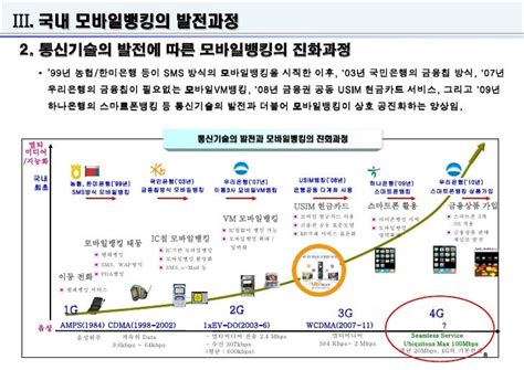 국내 모바일뱅킹 서비스 현황 및 향후 발전방향