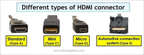 5 Hdmi Types And 7 Standards Explained Speed Compared