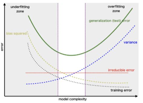 Asset Pricing And Portfolio Optimisation 2 Ml Techniques Flashcards