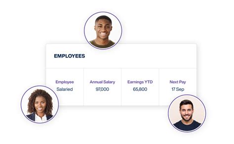 Payroll Metrics Payroll And Workforce Compliance Software
