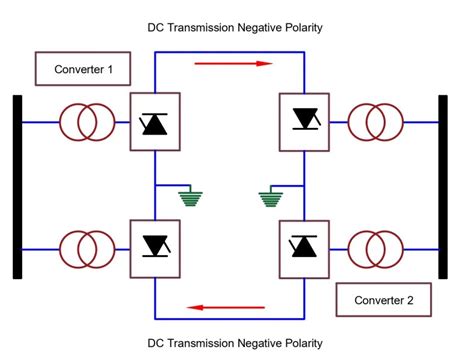 high voltage direct current transmission hvdc transmission
