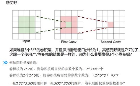 深度学习——卷积神经网络cnn（原理：基本结构流程、卷积层、池化层、全连接层等）cnn的四种基本流程及步骤详解 Csdn博客