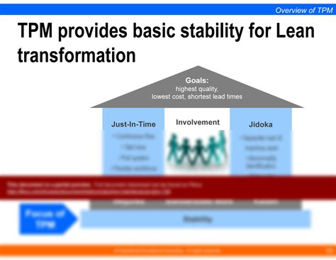 SOLUTION Tpm Methodology Studypool