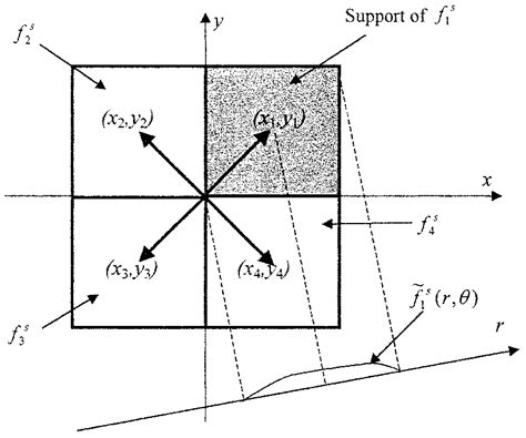 Image And Projection Decomposition Download Scientific Diagram