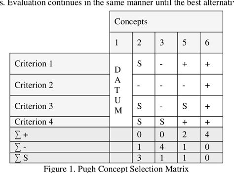 Figure 1 From A Fuzzy Based Approach For New Product Concept Evaluation