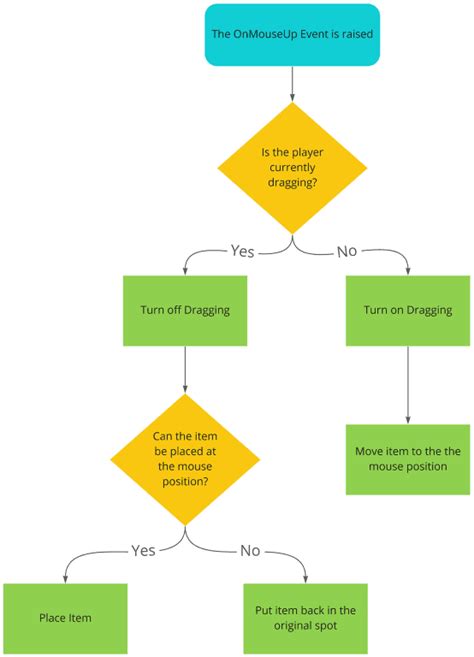 Code The Grid Based Inventory System What Up Games