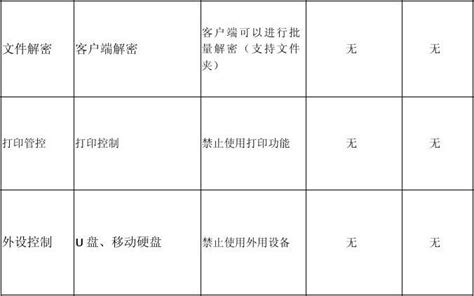 文档安全管理系统测试报告 Word文档在线阅读与下载 无忧文档