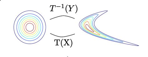 Transportmaps — Transportmaps Documentation