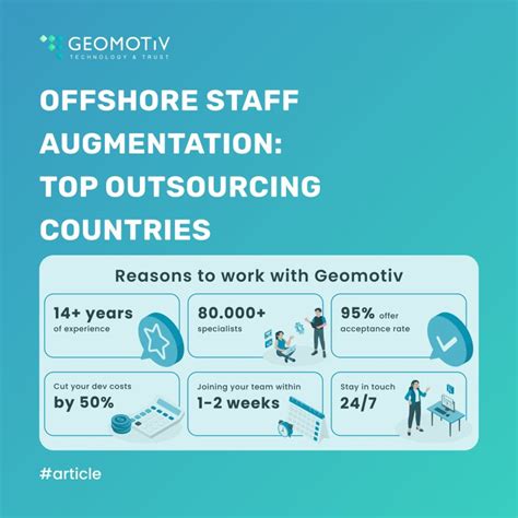 Geomotiv On Linkedin Topsoftwareoutsourcingdestinations
