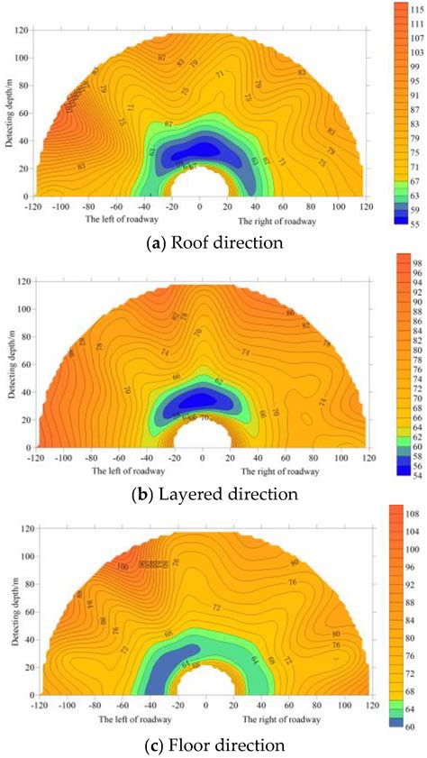 Applied Sciences Free Full Text Numerical Simulation And Application Of Transient