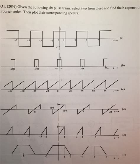 Solved Given The Following Six Pulse Trains Select Two From