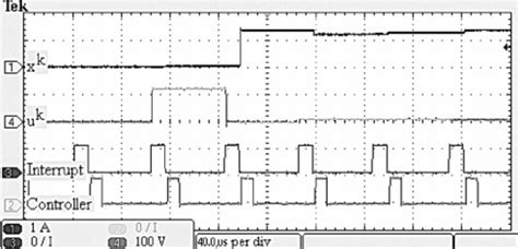 Timing Diagram Of Of A First Order Digital Current Control System