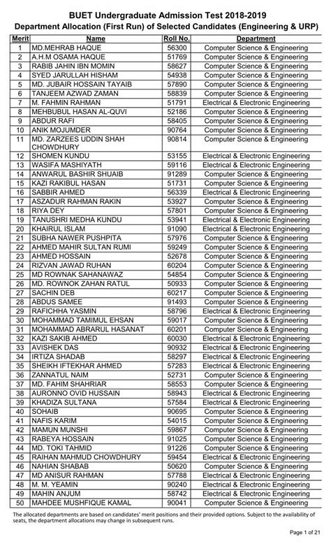 Pdf Buet Undergraduate Admission Test 2018 2019ugadmissionbuetacbd