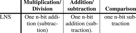 comparison between the lns and the dbns download scientific diagram