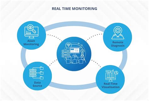 Real Time Monitoring Engineering And Design Outsourcing Solutions To India