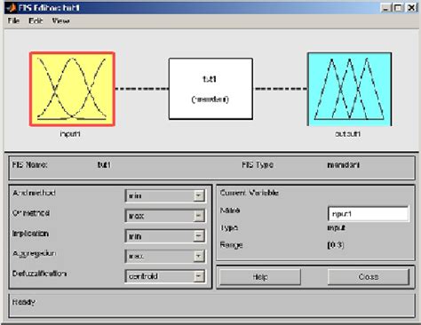 Figure 21 From A Fuzzy Mathematical Model For Peformance Testing In