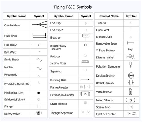 Pipe Blueprint Symbols