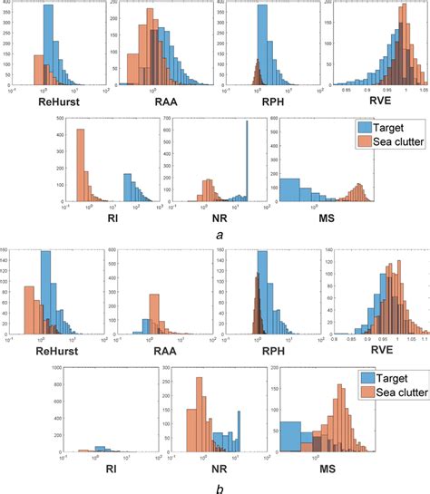 Sea‐surface Floating Small Target Detection Based On Feature Compression Guo 2019 The