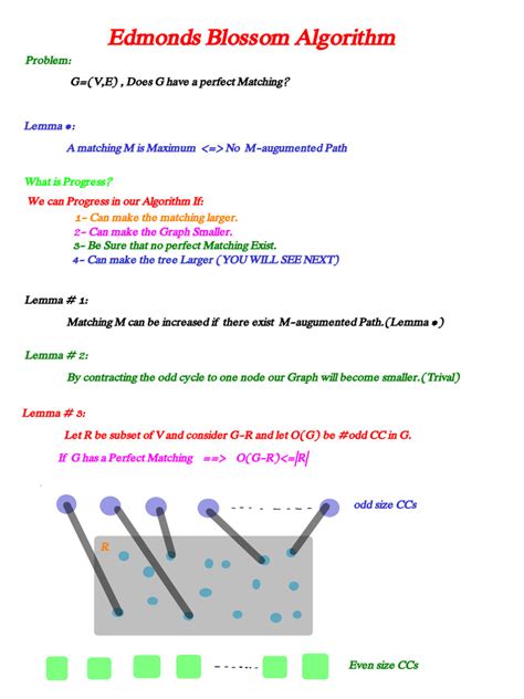 edmond blossom autosave pdf vertex graph theory algorithms