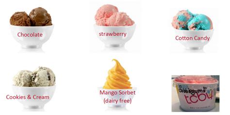 Frozen Yogurt Treat Day Thursday March 9th École Cariboo Hill