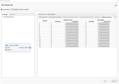 How To Find Phase Of Signal Using Fft And Cordic Ip Core In Vivado