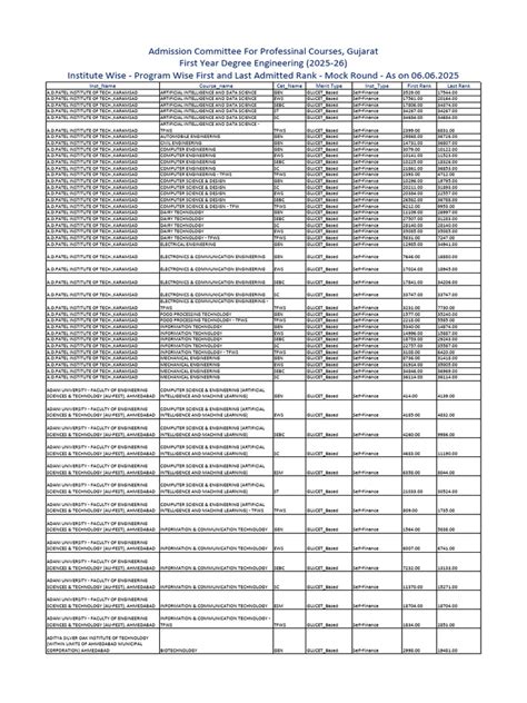 Acpc 2025 Pdf Engineering Computing
