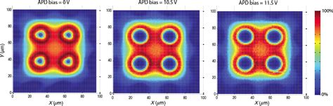Hgcdte Avalanche Photodiode Array Detectors With Single Photon Sensitivity And Integrated