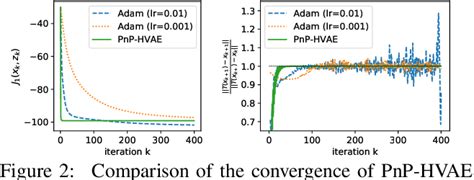 Figure 1 From Inverse Problem Regularization With Hierarchical